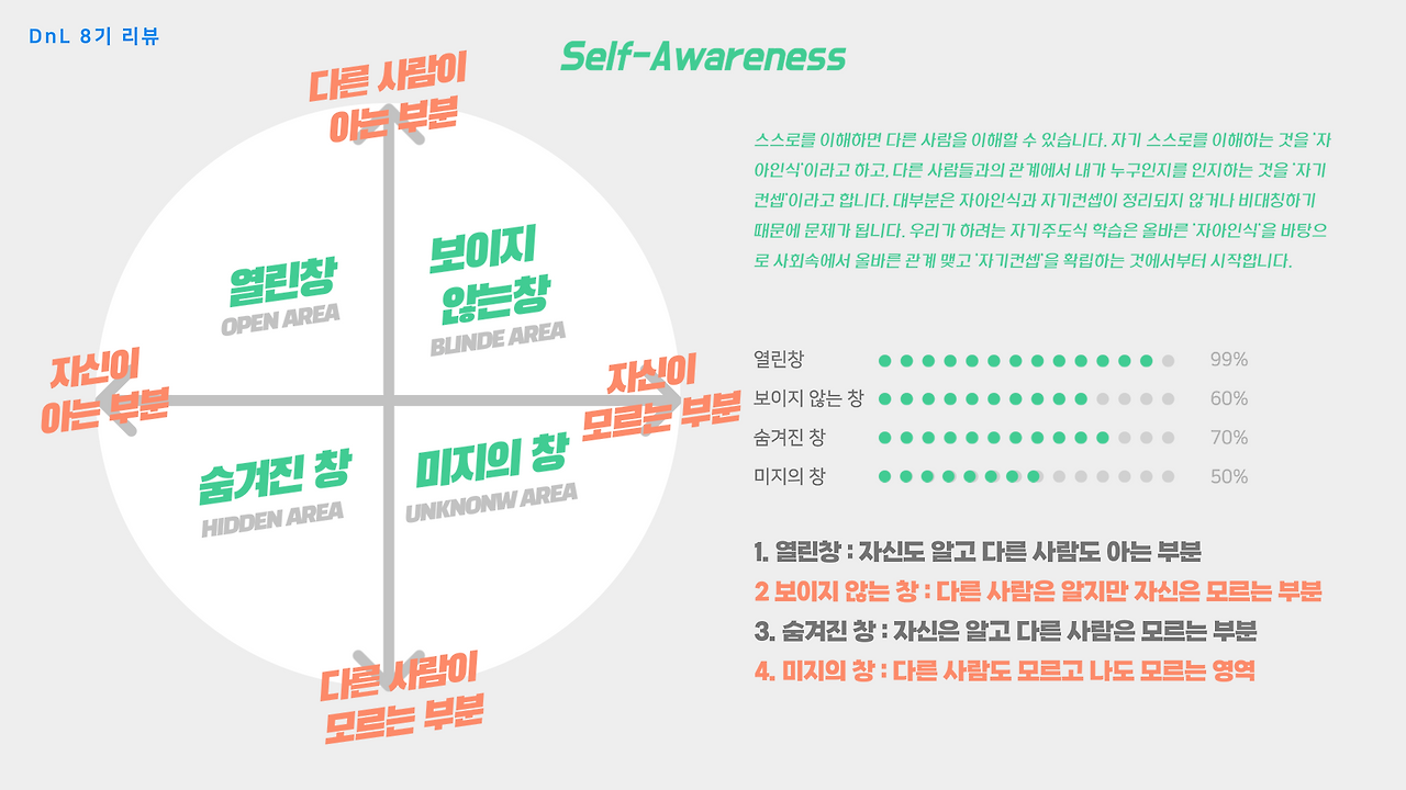 자기다움 워크샵 리더십 워크샵 기획하고 진행하기