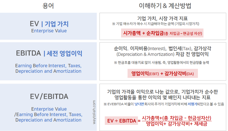 기업가치평가란 무엇인가?