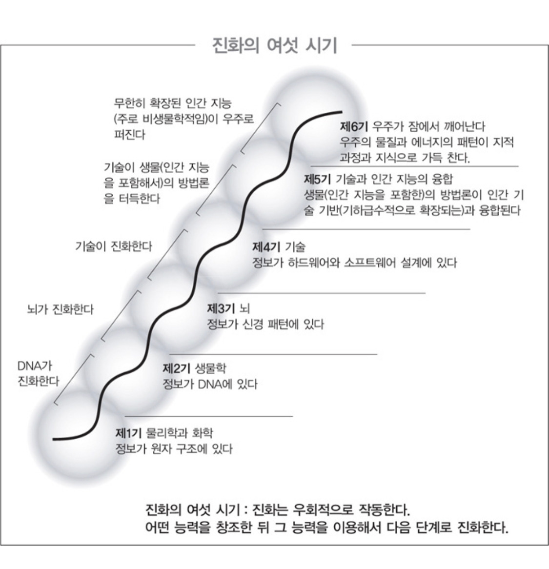 제 5차 과학기술기본계획의 개념과 한계 그리고 대안