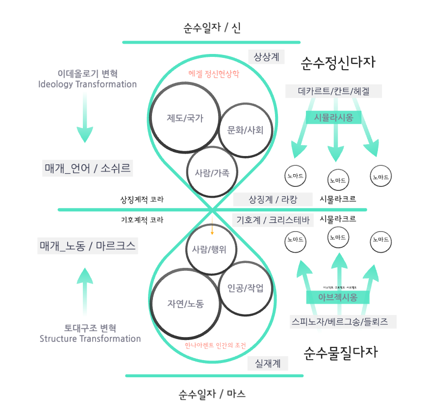 과학사회학 협동과정에 도전하다