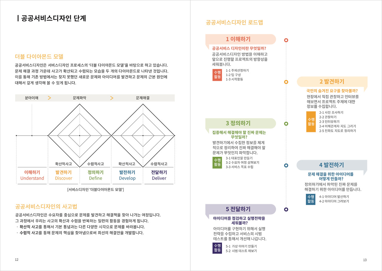 제1회 서비스경험디자인기사 실기 후기
