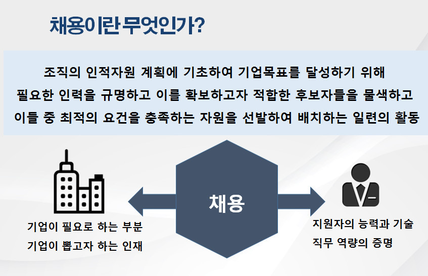 2020년 채용트렌드 어떻게 변화하고 있는가