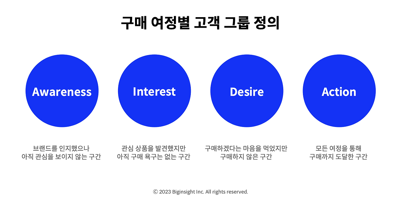 이벤트 Crm 마케팅 성공 사례 모아 보기