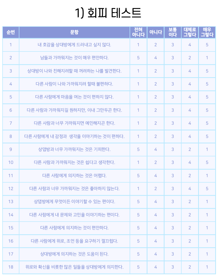 성인애착유형 테스트 연애도 대인관계도 어렵다면