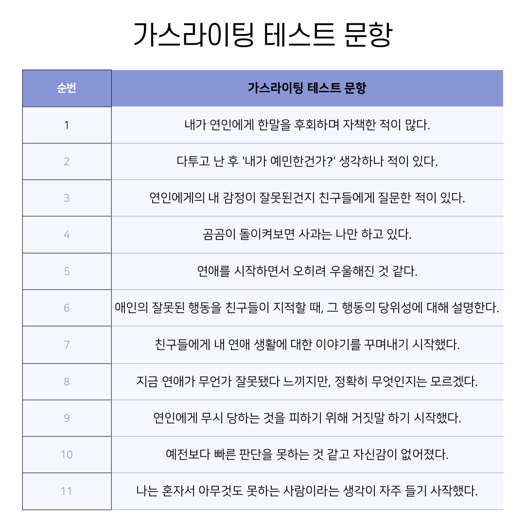 가스라이팅 테스트 내 연애도 혹시