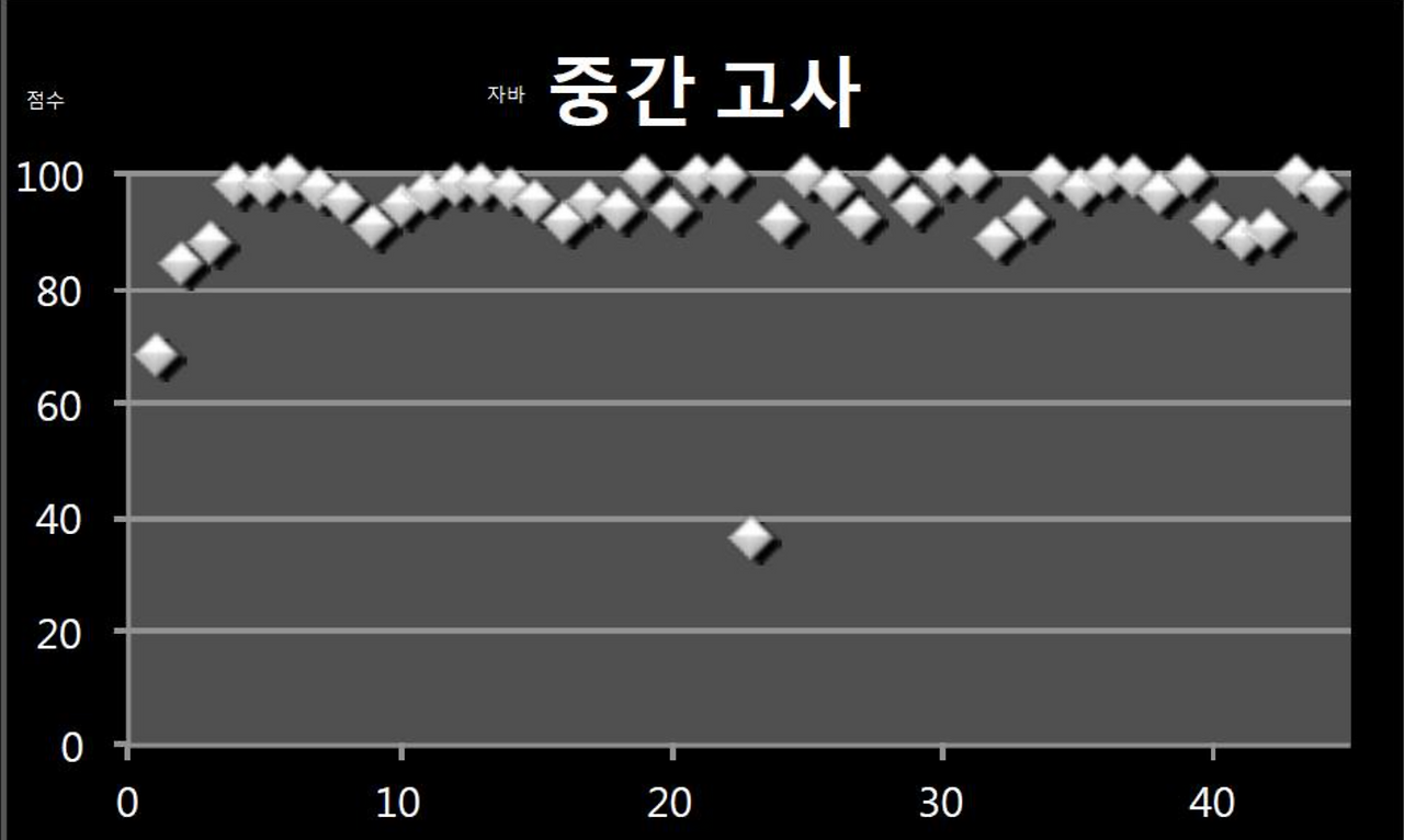 14화 겨우 내가 감히 후배들에게 2