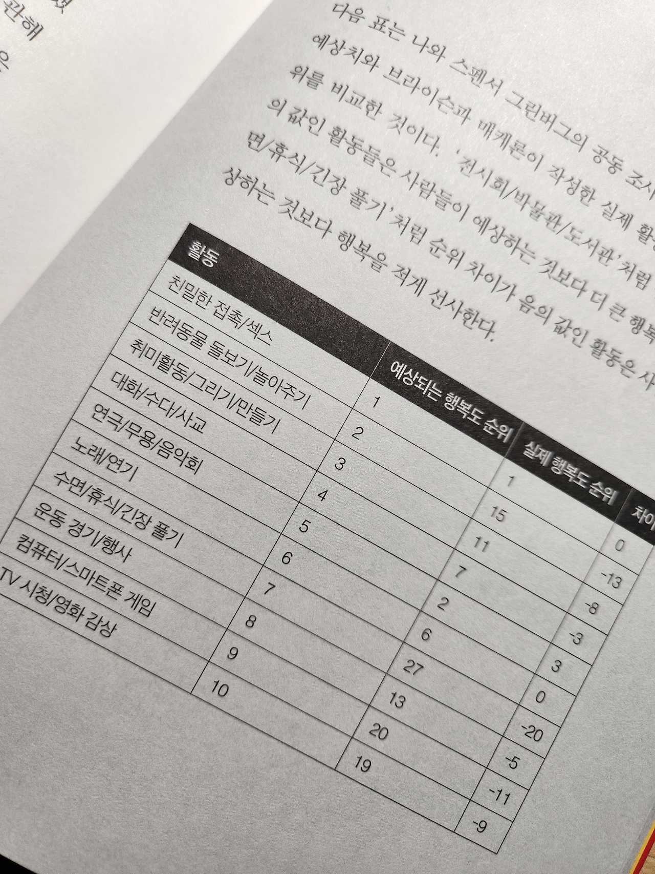 데이터는 어떻게 인생의 무기가 되는가
