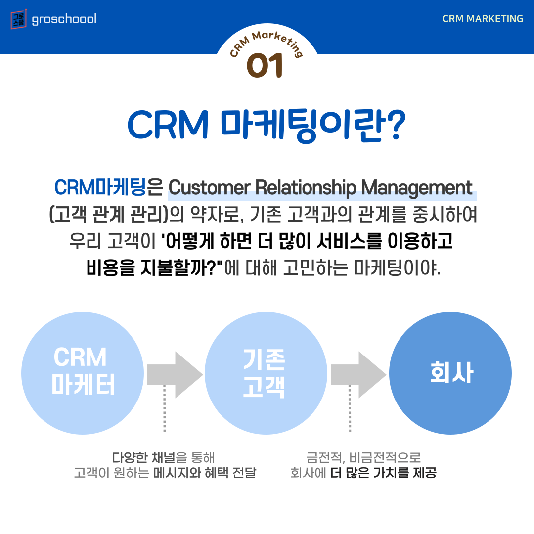 Crm 마케팅의 중요성 Feat 쿠키리스