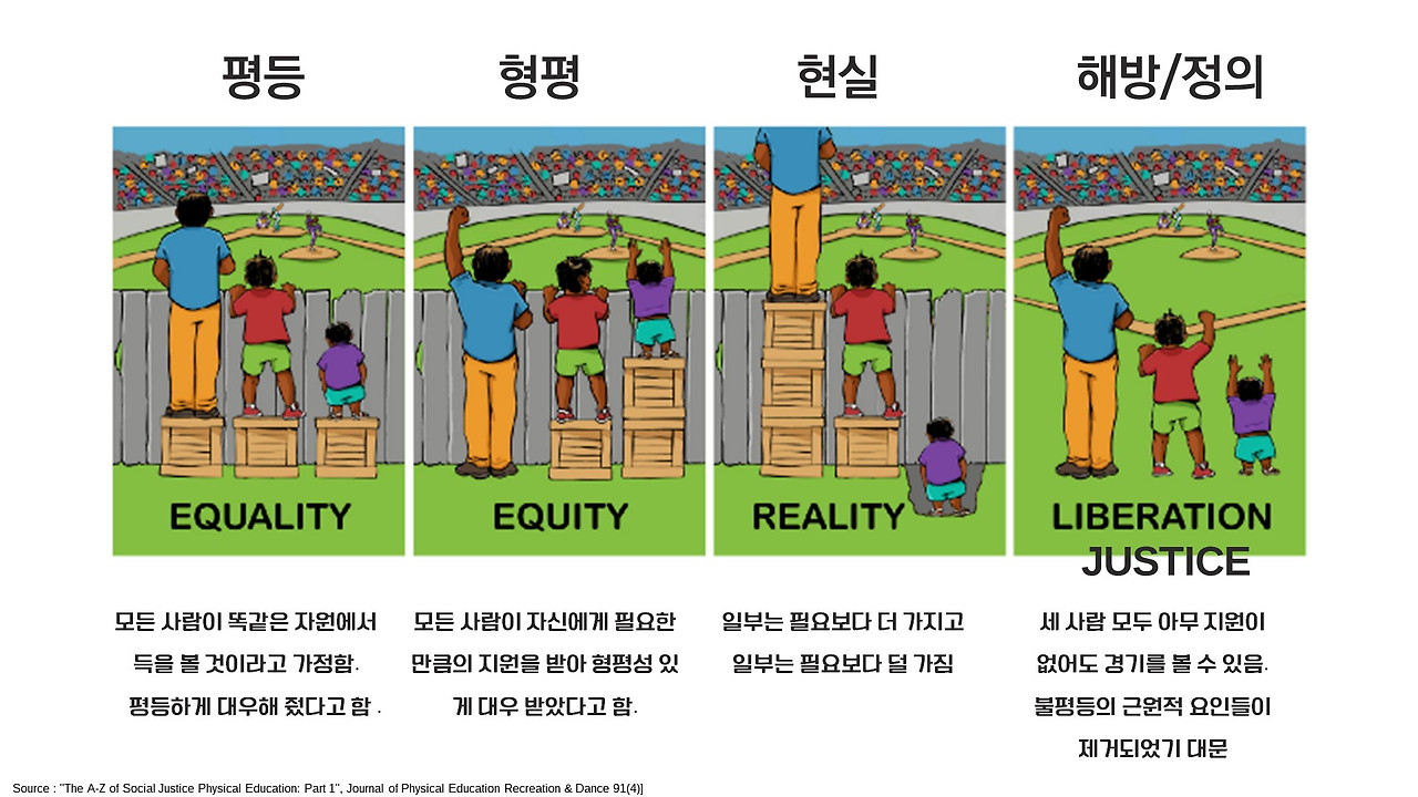 형평성은 선택이다