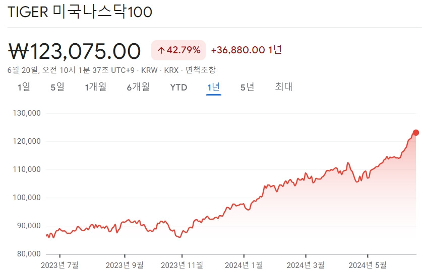 23화 거치식 투자와 적립식 투자를 아직도 고민 중이신가요