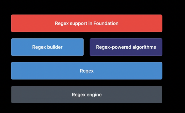 Swift Regex