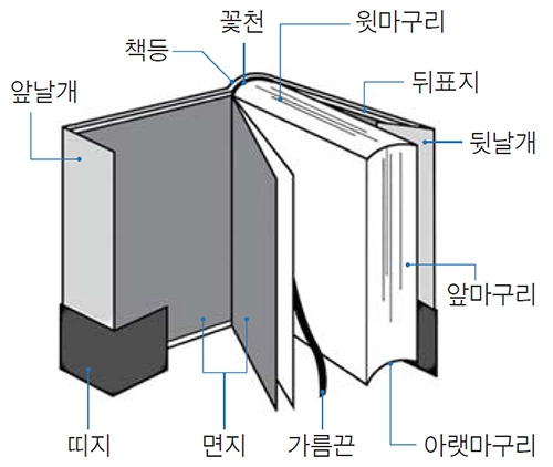 출판사 디자이너는 대체 무슨 일을 할까