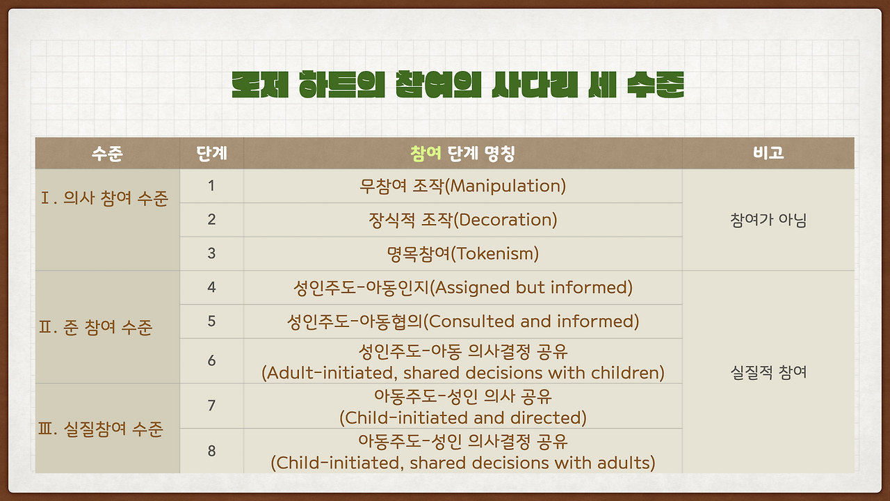 10화 비참여가 아닌 참여로 도약하기