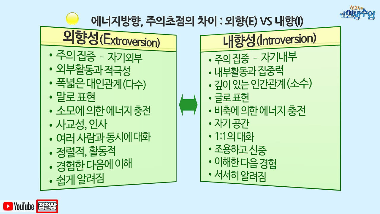 외향인 Vs 내향인 성공사례와 의사소통방식