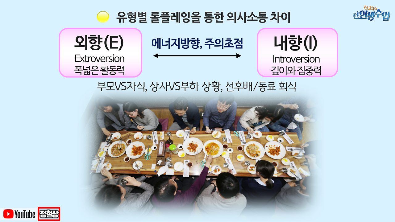 외향인 Vs 내향인 성공사례와 의사소통방식