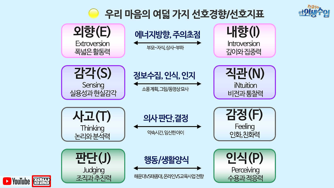 외향인 Vs 내향인 성공사례와 의사소통방식