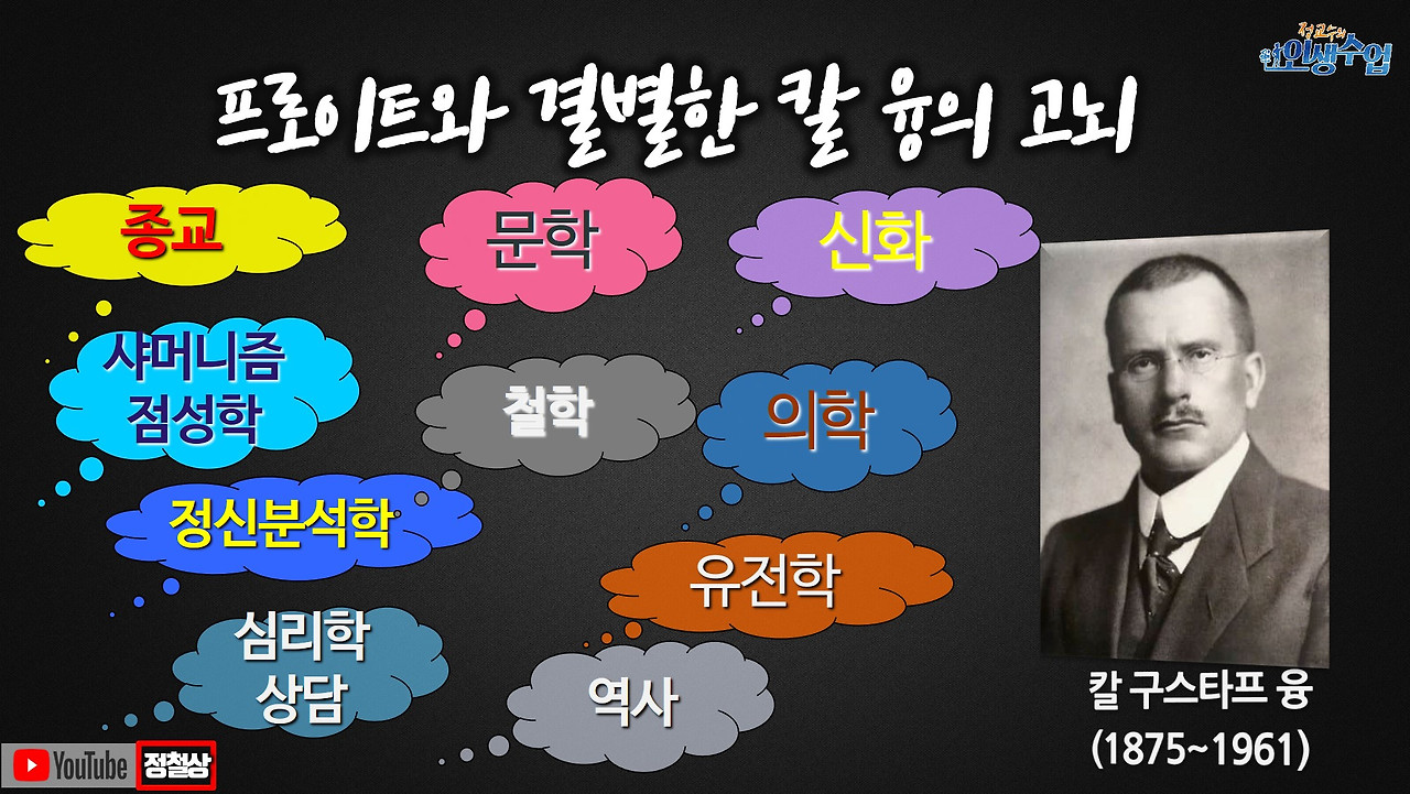 Mbti탄생비화 칼 융의 심리유형론
