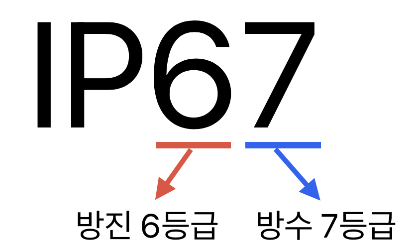 기구쟁이 초보를 위한 기구설계 꿀팁