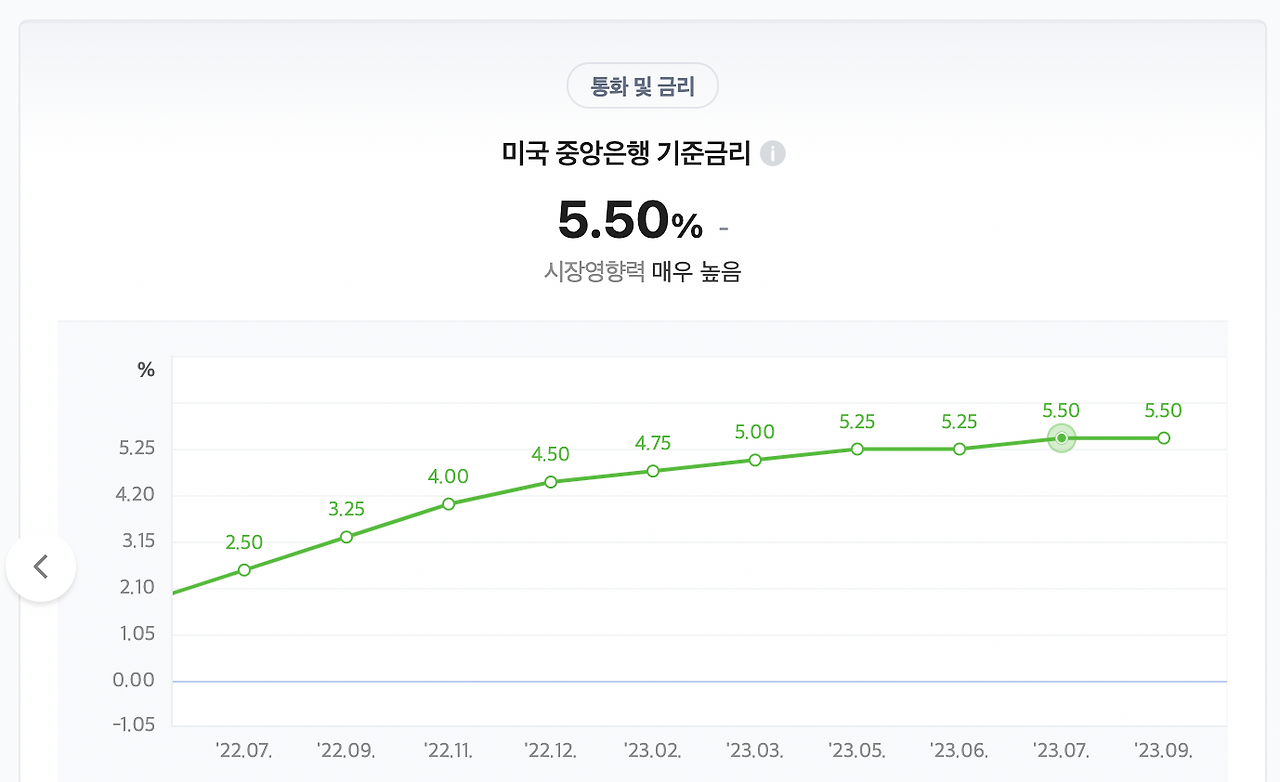 미국 채권투자에 관심을 가져보자 다양한 투자방법 소개