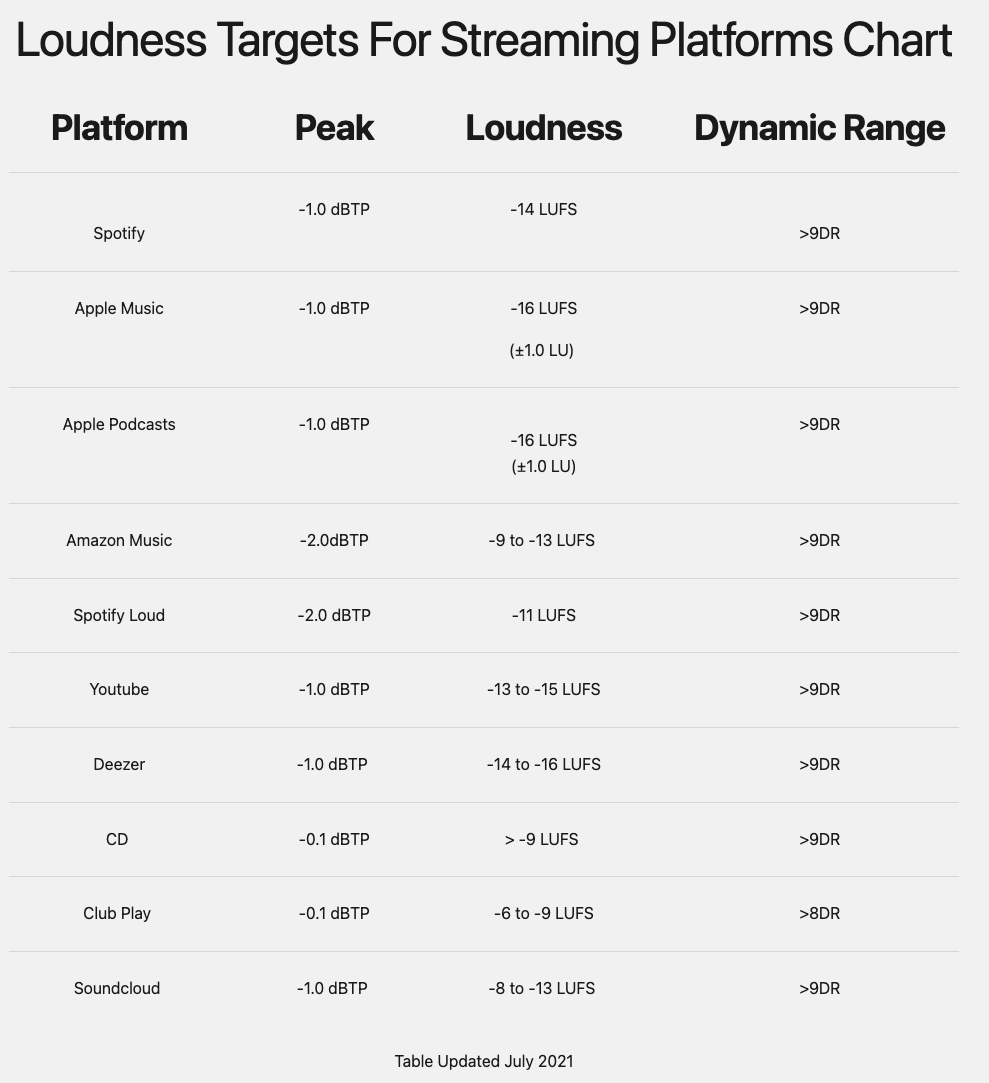 04 소리의 크기 / dB에서 LUFS까지