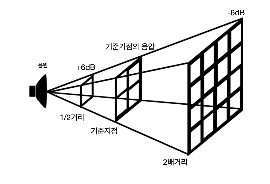04 소리의 크기 / dB에서 LUFS까지