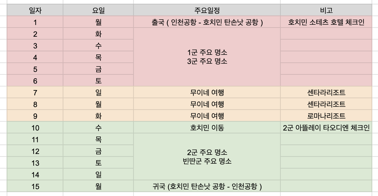 08화 베트남 2주 살기 숙소 선택 및 비용 정리 3
