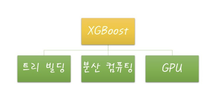 XGBoost