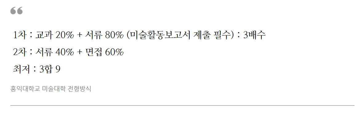 홍대 미술활동 보고서 작성 요령