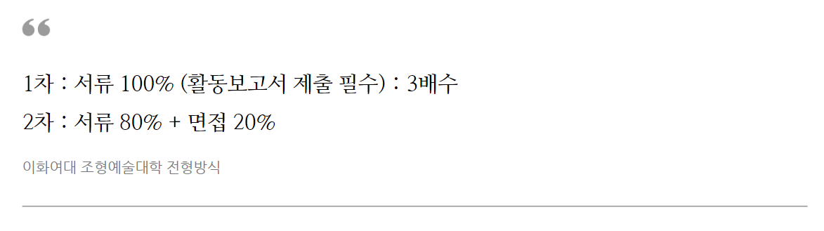홍대 미술활동 보고서 작성 요령
