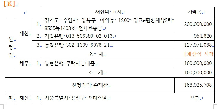 이혼시 재산분할청구 재산분할명세서