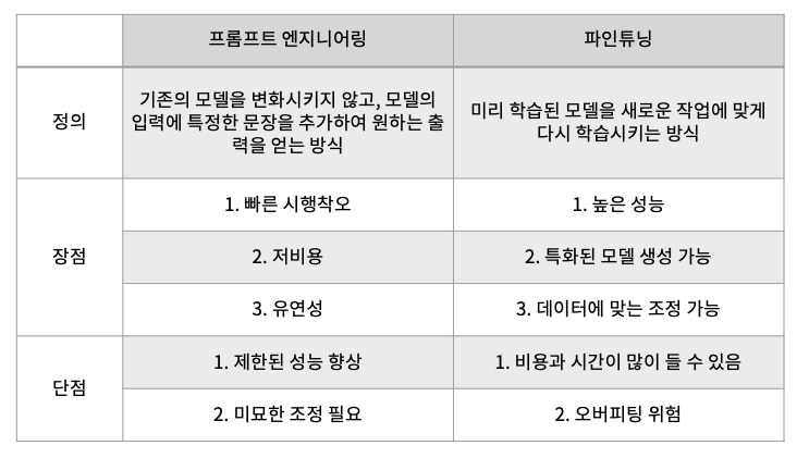 실전 Llm 파인튜닝 12
