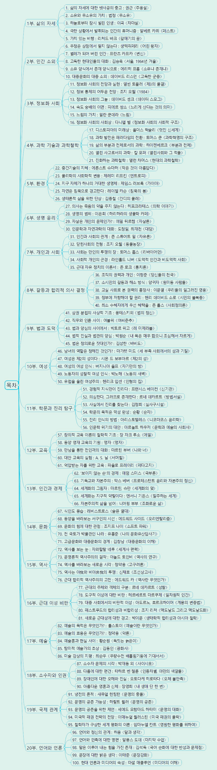 논리적 글쓰기를 위한 인문 고전 100