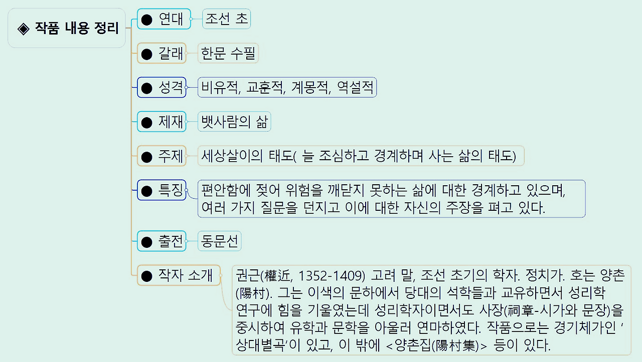 논리적 글쓰기를 위한 인문 고전 100 1부 삶의 자세
