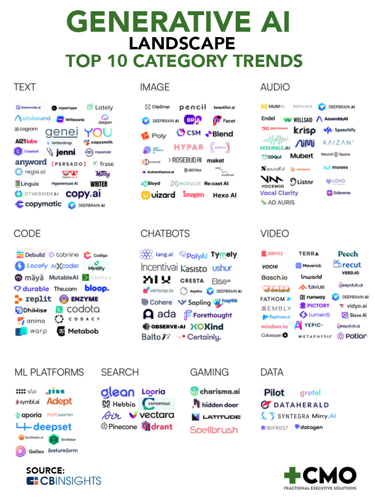 Chat GPT4 활용후기 for PM