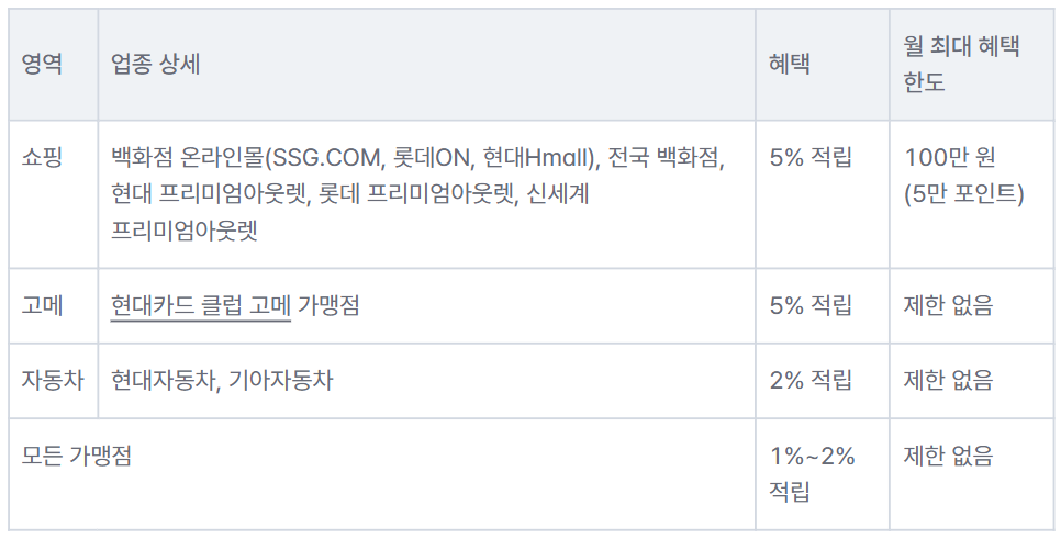 현대 프리미엄카드 추천 2023 더그린더핑크더레드