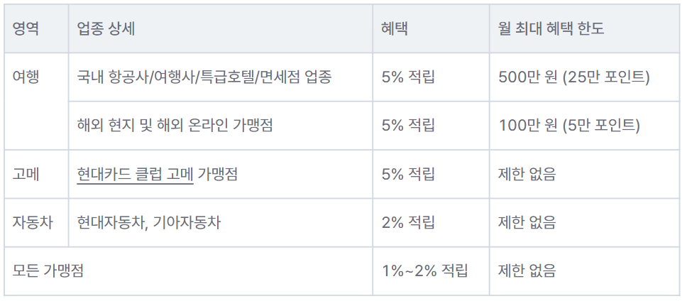 현대 프리미엄카드 추천 2023 더그린더핑크더레드