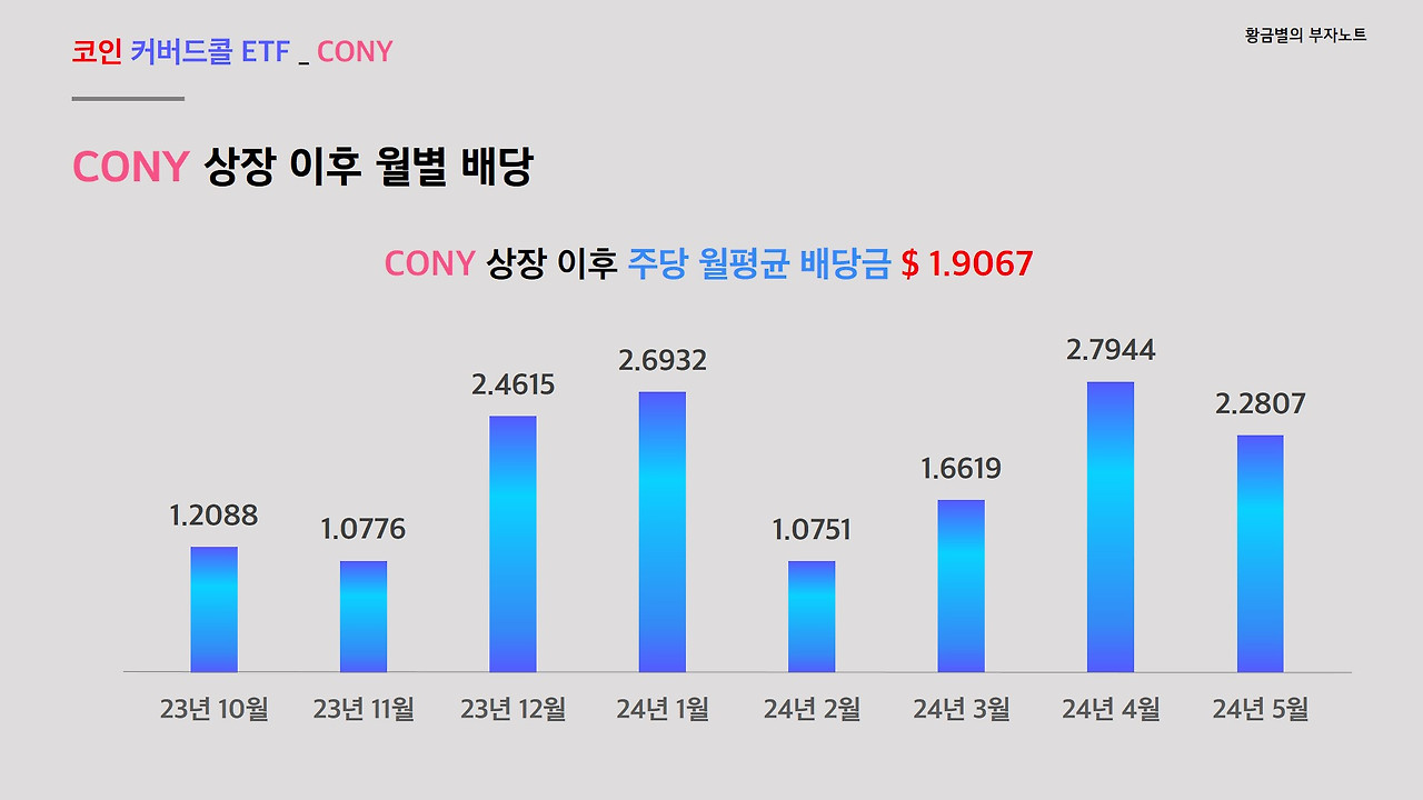 연배당률 100%가 넘는 미친 ETF CONY