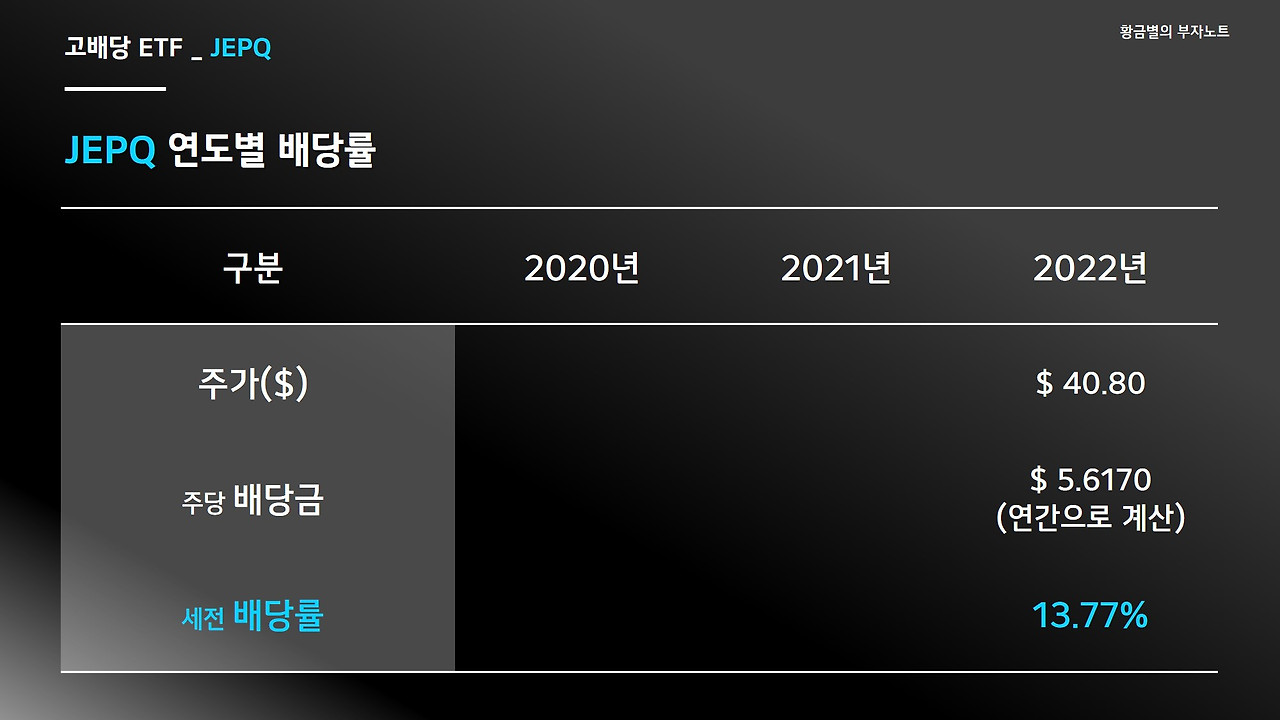 JEPI 500주 배당금으로 JEPQ 적립 3개월차