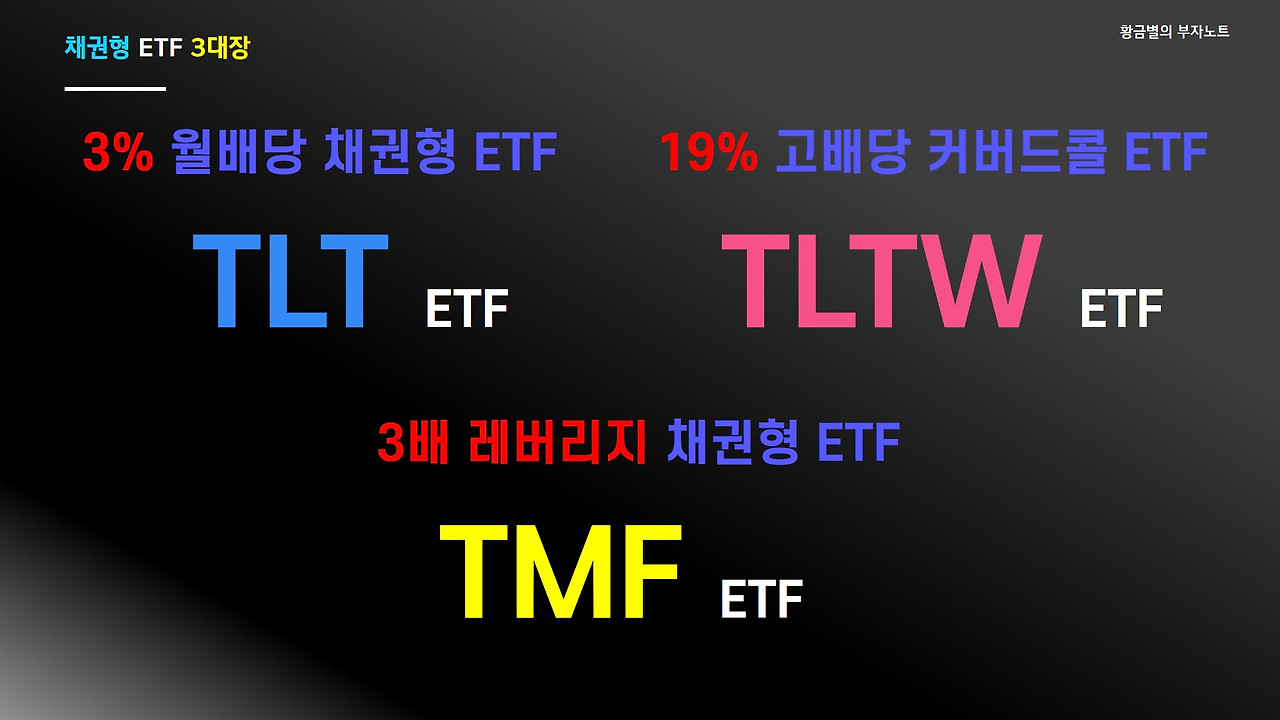 금리인하시 3배 레버리지 ETF "TMF" 인기 급상승