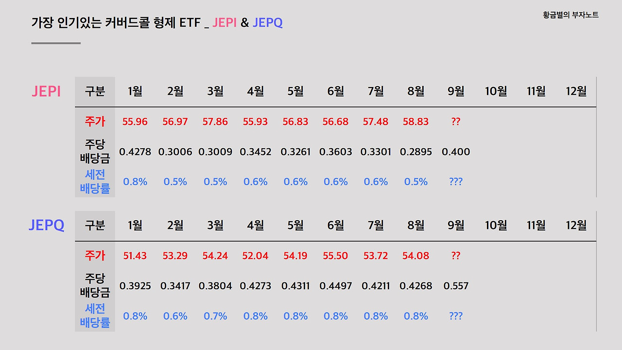 JEPI 배당금으로 JEPQ 매수한지 23개월 투자수익