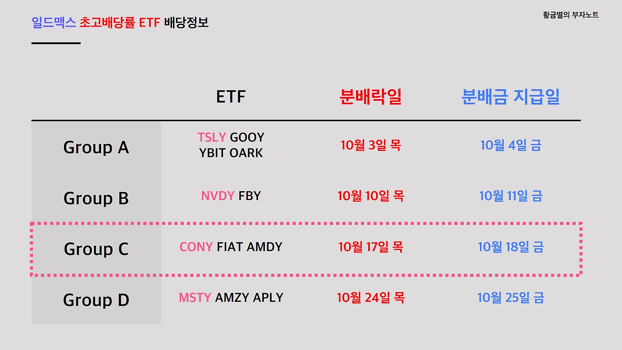 CONY 10월 배당금과 올해 수익률은?