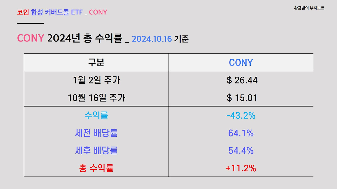 CONY 10월 배당금과 올해 수익률은?