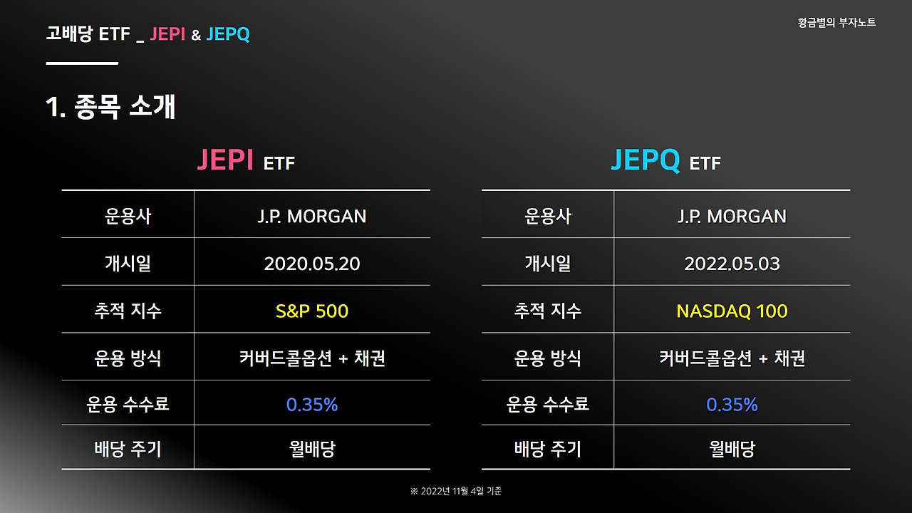 'JEPI' 500주 배당금으로 "JEPQ" 적립하기