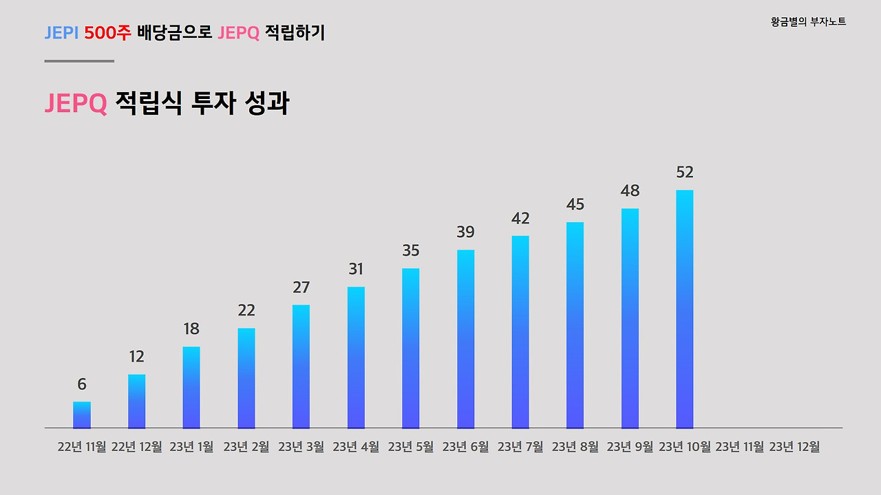 JEPI 배당금으로 JEPQ 52주 적립 과정