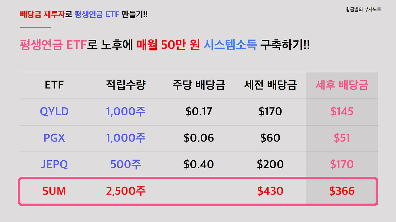 안정적인 JEPI 월배당금으로 성장하는 JEPQ 적립