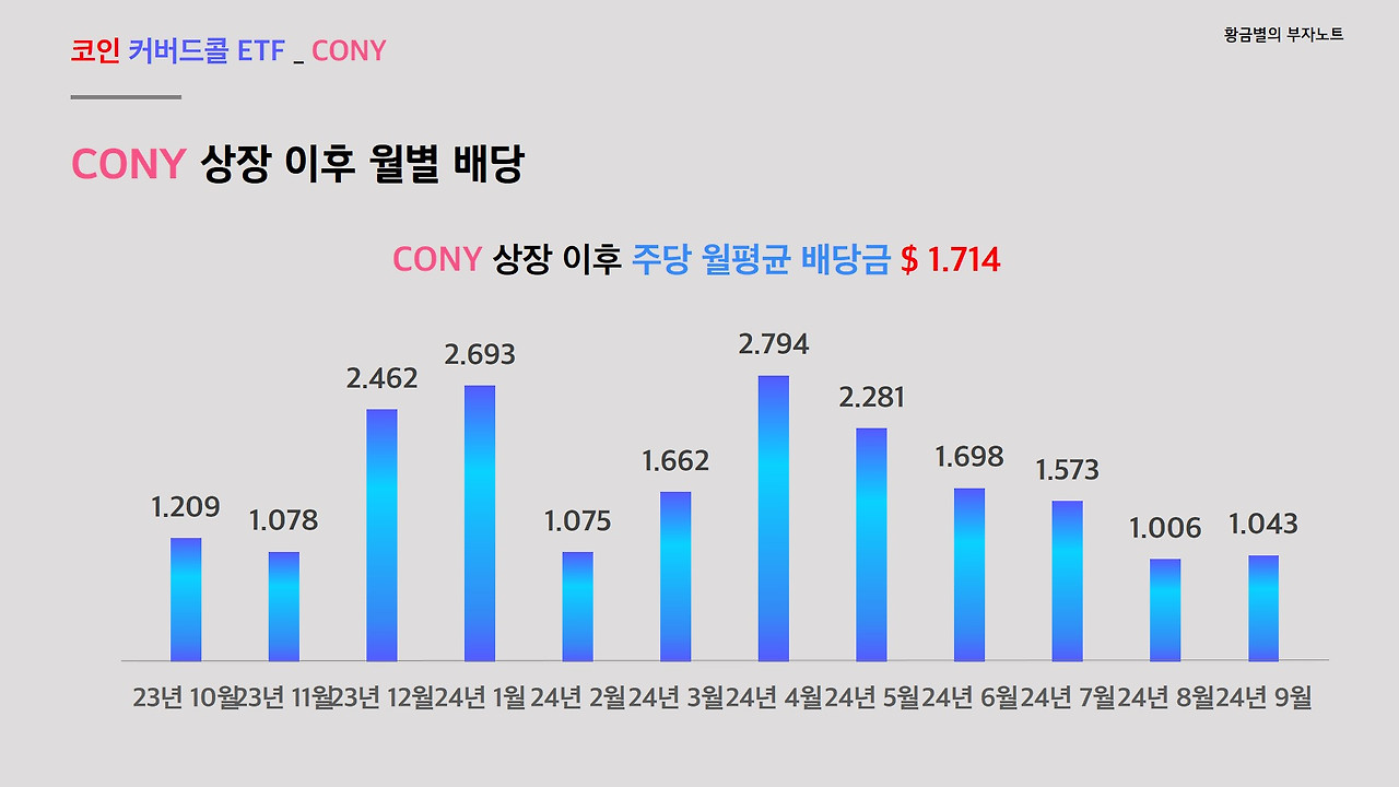 CONY NVDY TSLY 9월 배당금 정보
