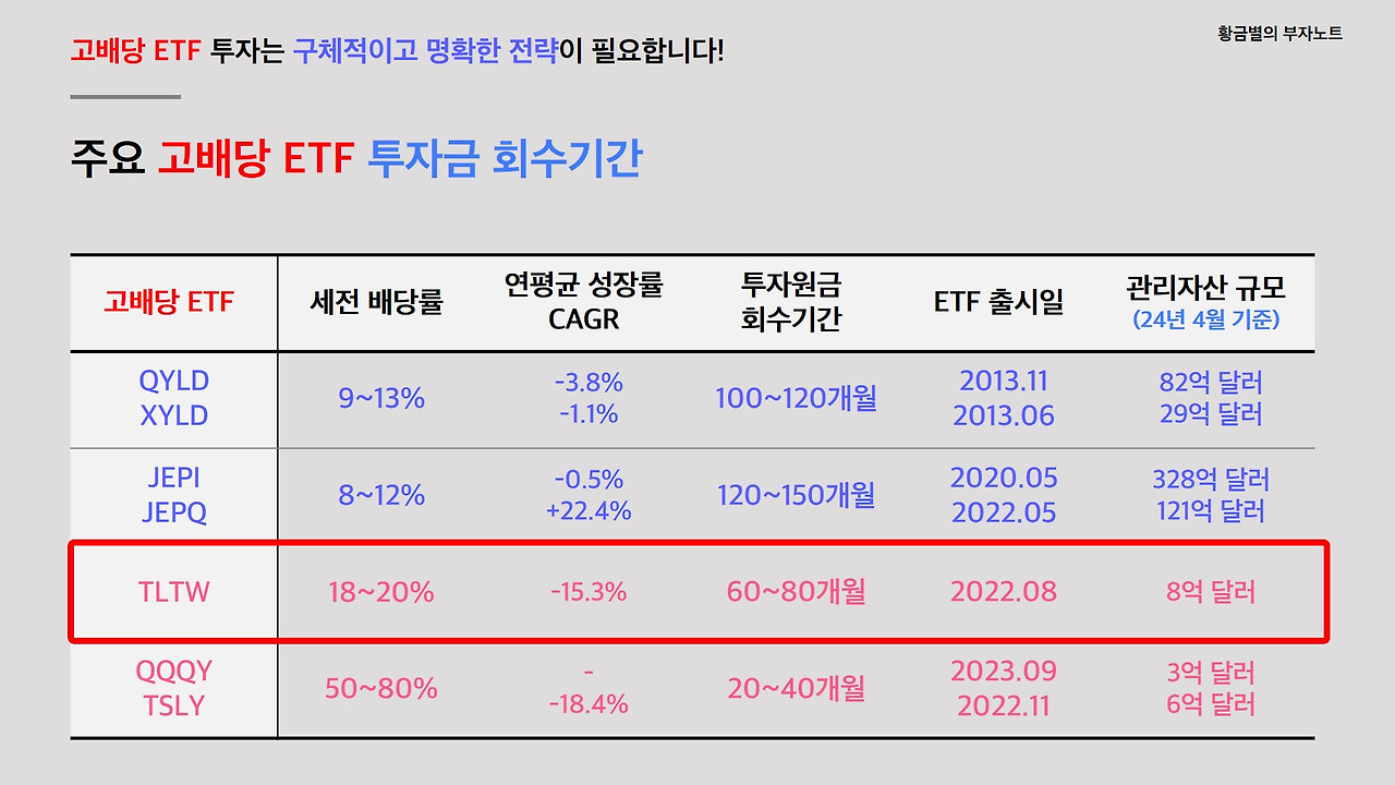 TLTW 2000주 배당금으로 투자원금 회수하기!