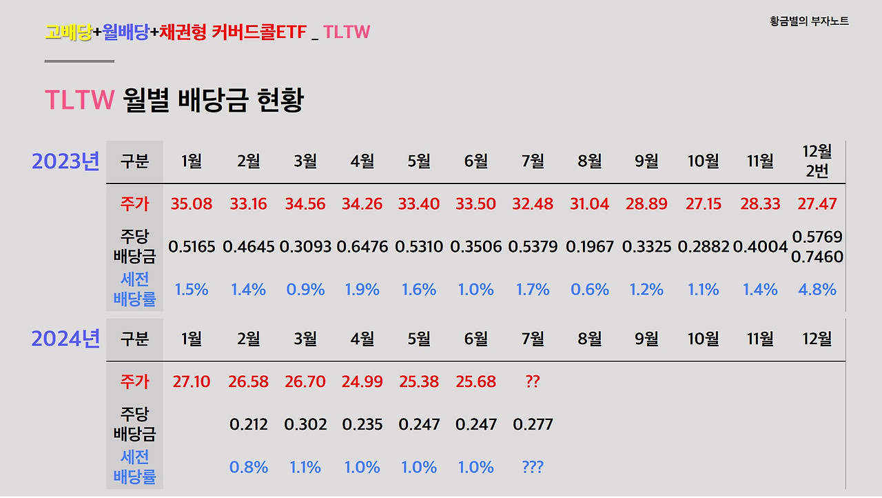 TLTW 7월 배당금 정보