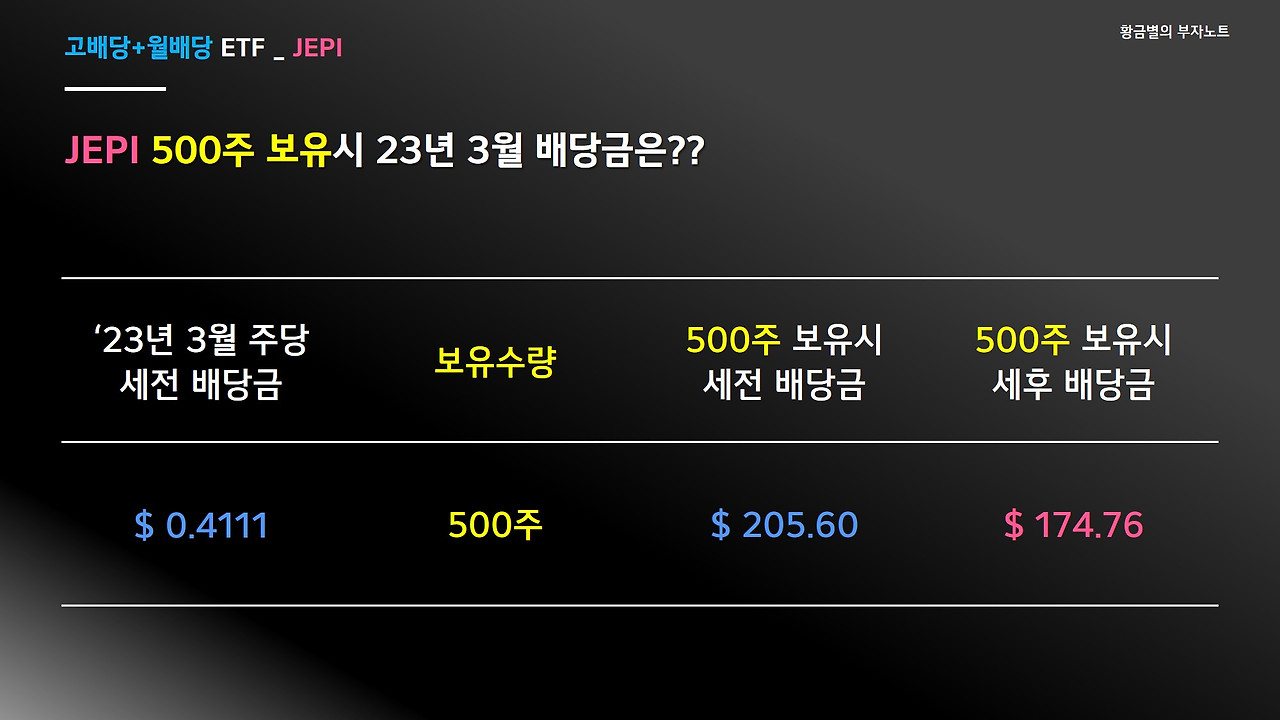 JEPI 500주 배당금으로 JEPQ 적립 5개월차