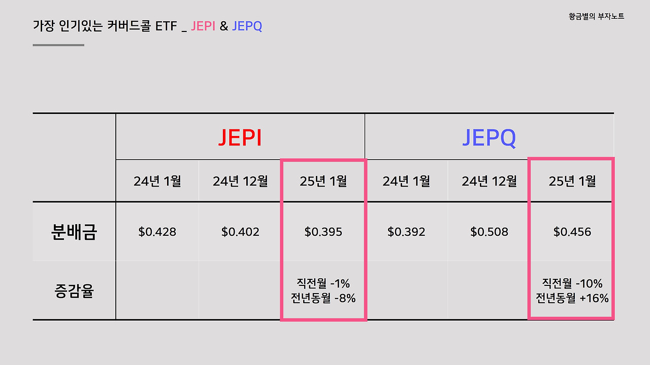 JEPI JEPQ 새해 첫 배당금은??